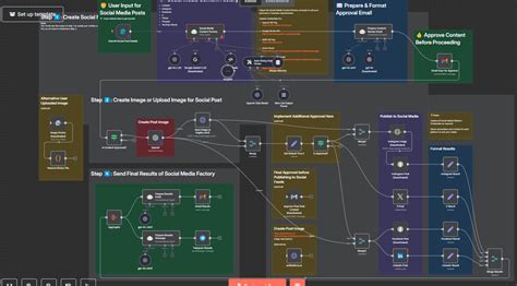 💡 Welcome To “help Me Build My Workflow” Help Me Build My Workflow
