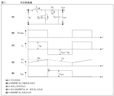 Boost电路输出电流公式开关电源的典型拓扑—boost电路原理及工作模式分析 Csdn博客
