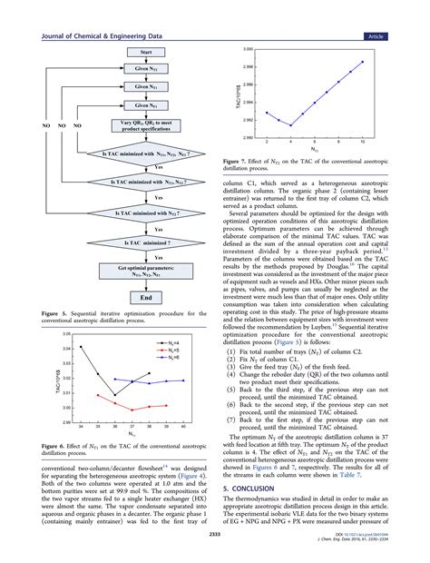 Investigation On Thermodynamics In Separation For Ethylene Glycol Neopentyl Glycol System By