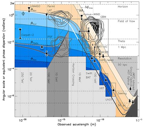 Angular Localization Or Equivalent Wavefront Phase Dispersion Of Download Scientific Diagram