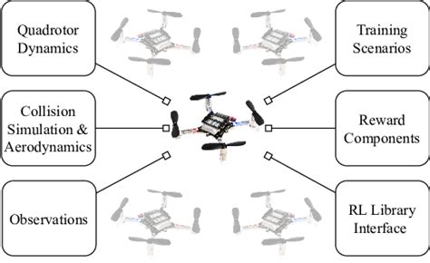 Quadswarm Simulator Overview Wherë X Is Linear Acceleration G Is The Download Scientific