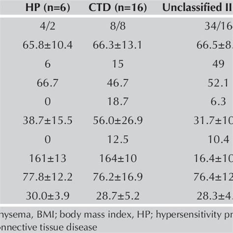 Hrct Of A Scleroderma Patient With Pulmonary Fibrosis Extensive Download Scientific Diagram