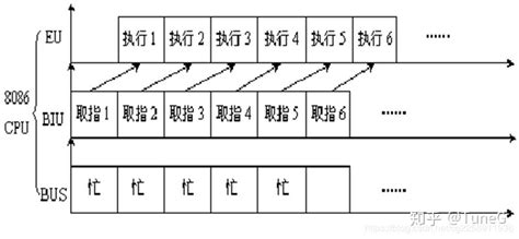 8086cpu内部结构以及与内存和磁盘的关系 csdn博客