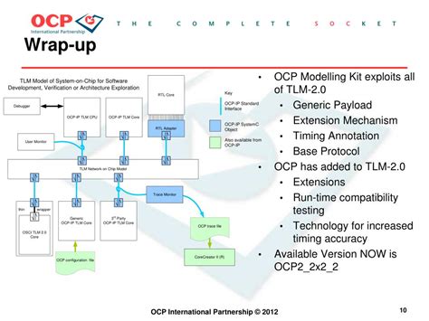 Ppt Ocp Tlm Kit A Practical Implementation Of Tlm2 0 Powerpoint