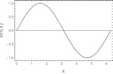 Plotting Cropped FrameLabel How To Fix Mathematica Stack Exchange