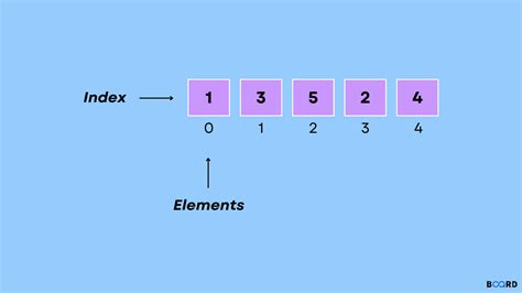 Pointer To 2d Array Multidimensional Array In Cc In