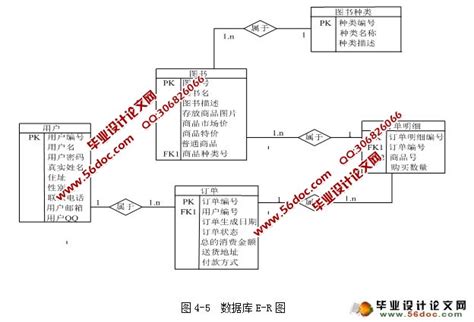 基于JSP的网上在线书店的设计与实现 MySQL 含录像 Javaweb 计算机