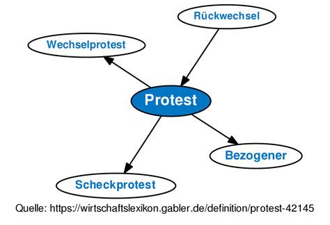 Protest • Definition Gabler Wirtschaftslexikon