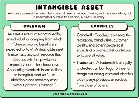 10 Intangible Asset Examples 2025