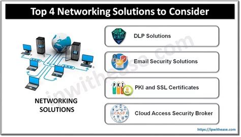 Top 4 Networking Solutions To Consider For Your 2023 Business Strategy Ip With Ease