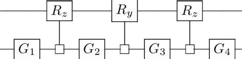 Quantum Shannon Decomposition 15 Download Scientific Diagram