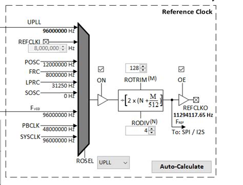 TLV DAC TLV DAC I S Configuration Issues Audio Forum Audio TI E E Support Forums