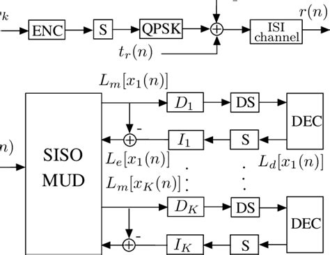 Block Diagram Of The Idma Transmission Scheme Download Scientific