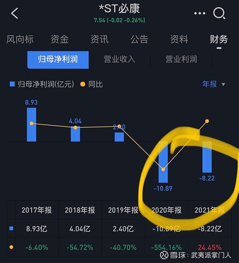 St必康sz002411 ：时间不多了，本月重整方案出炉，会有5 7个涨停出现，年内第一小目标15元附近，市值 雪球