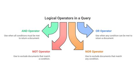 What Are The Logical Operators In A Query