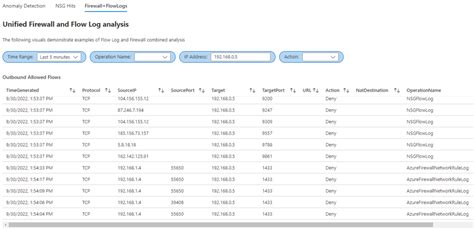 Combining Azure Firewall And Flow Log Analysis Cloudtrooper