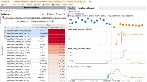 Visplore And Aveva Pi Visplore