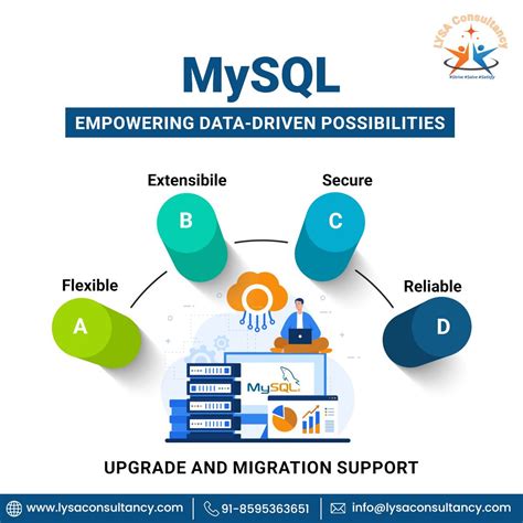 Lysa Consultancy On Linkedin Mysqlmagic Datadrivensuccess Lysaitconsultancy Unlockyourdata