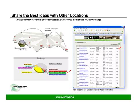 Lean Innovation Overview Pdf
