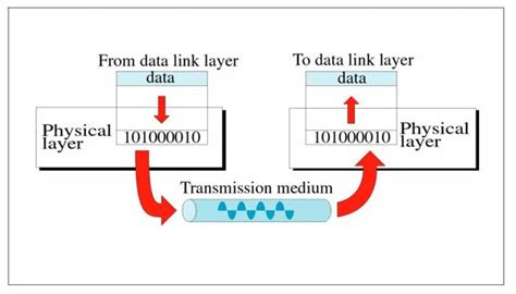 What Is The Physical Layer Layers Of OSI Snabay Networking