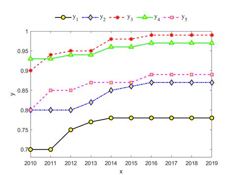 Matlab画一条折线图matlab画多条折线图 伤感说说吧