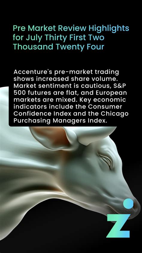 Test Automation Testing User On Linkedin Trading Stockmarket Investing Markettrends Finance