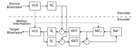 Closed Loop Architecture Iv Overview Of Cloud Computing Download