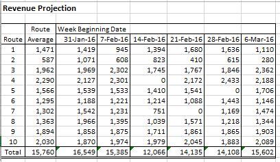 Crystal Reports Crosstab With Additional Column Stack Overflow