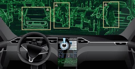 Infineon And Synopsys Collaborate To Accelerate Artificial Intelligence In Automotive Applications