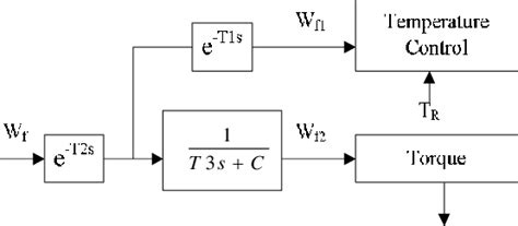 Turbine Compressor Block Diagram Download Scientific Diagram