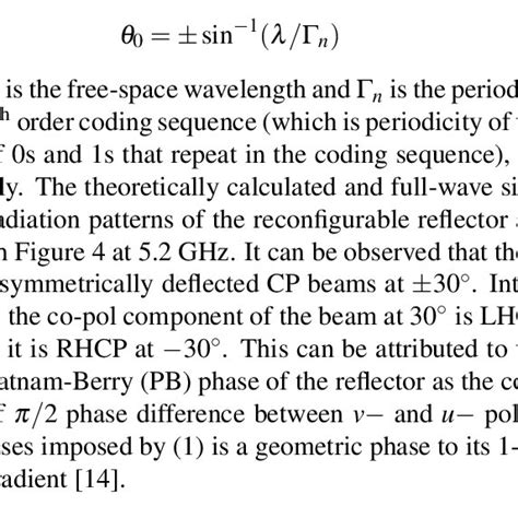 Radiation Patterns Of The Reconfigurable Metasurface Reflectarray