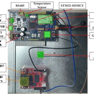 Hardware Deployment And Hardware Structure Diagram A Hardware Download Scientific Diagram