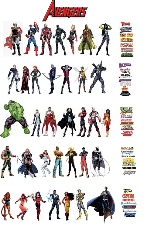 Marvel Avengers Characters List
