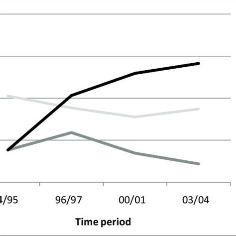 Pdf Tracking Tip Of The Tongue States In A Multilingual Speaker Evidence Of Attrition Or