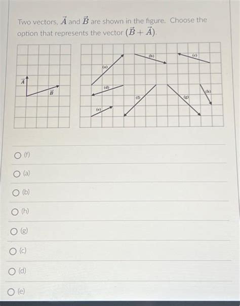 Solved Two Vectors A And B Are Shown In The Figure Choose Chegg