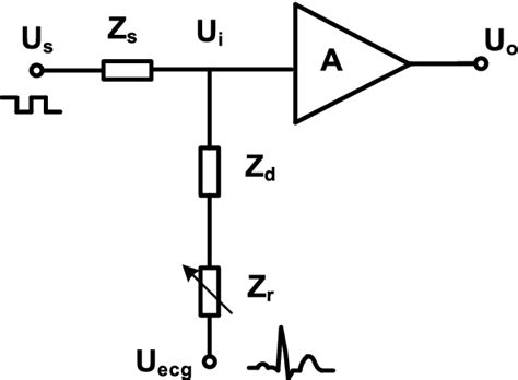 Detection Model Of Impedance Respiration Signal And Ecg Signal Download Scientific Diagram