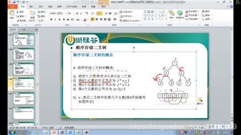尚硅谷java数据结构学习记录26 顺序存储二叉树 前序后序中序的实现尚硅谷树的后序遍历 Csdn博客