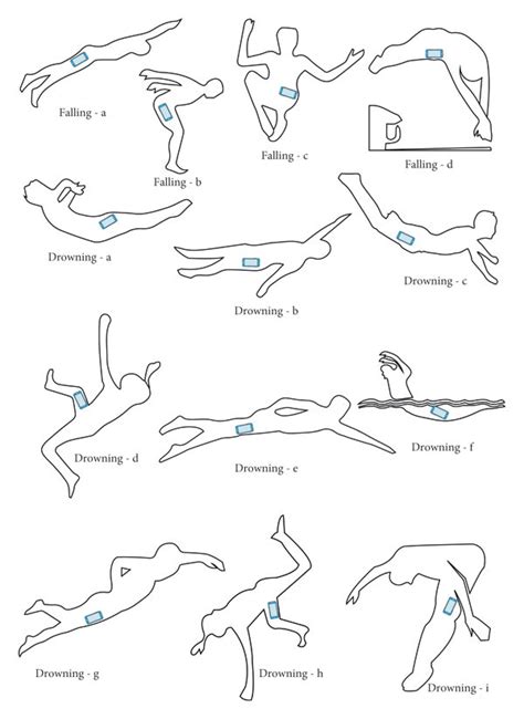 Data Collection Postures Of The Falling And Drowning Activity Download Scientific Diagram