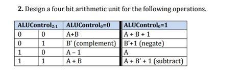 Design A Four Bit Arithmetic Unit For The Following