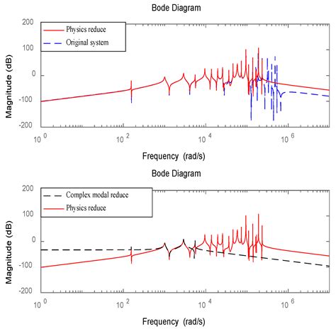 Active Vibration Control Of Cantilever Beam At Susan Burke Blog