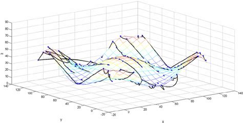 The Tool Path Generated With Both Orientation And Insertion Download Scientific Diagram