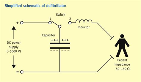 Circuit Defibrillator Locations At Antionette Murphy Blog