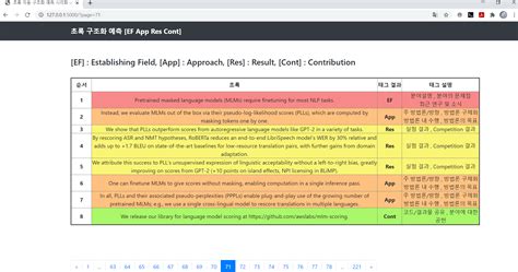 GitHub uni flask project 충남대학교 지능소프트웨어 연구실 과제 flask를 이용한 과학 논문 초록 구조화 서비스를 제공하는 웹 플랫폼
