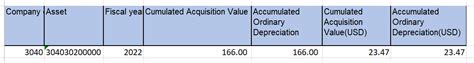 assertion failed the assert condition was violate sap community