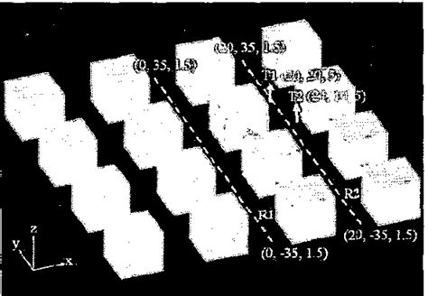 Figure 1 From Multiple Input Multiple Output Wireless Communication Systems Using Antenna
