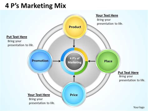 4 Ps Marketing Mix Diagram PowerPoint Design Template Sample Presentation PPT Presentation