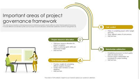 Important Areas Of Project Implementing Project Governance Framework For Quality Pm Ss Ppt Example