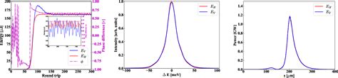 Figure 1 From Polarization Control Of An X Ray Free Electron Laser Oscillator Semantic Scholar