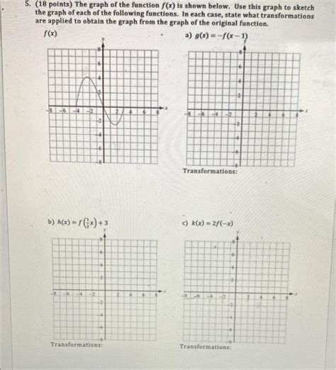 Solved Points The Graph Of The Function F X Is Chegg Com