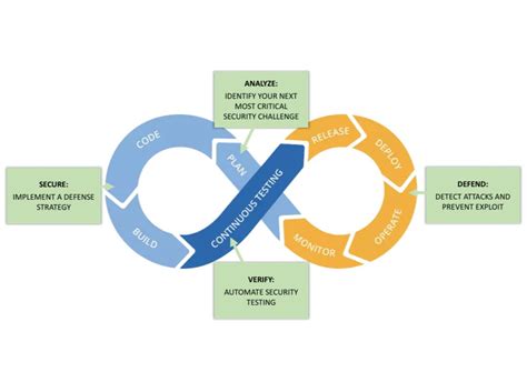 Pavan Belagatti On Linkedin Devsecops
